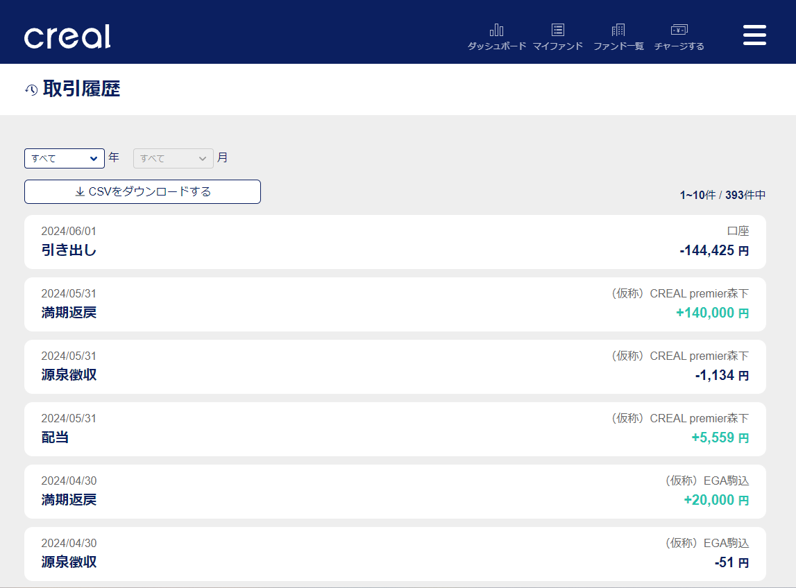 CREALで5500円ほど配当をもらう: SPIRIT's Ennui Diary（SPIRITの徒然なる日記