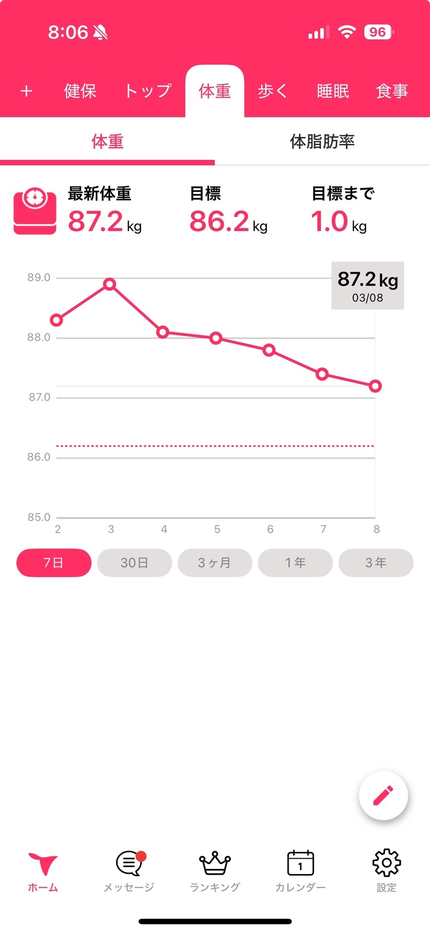 My Weight Has Decreased to 87.2kg.（体重は87.2㎏まで減少）: SPIRIT's Ennui Diary ...